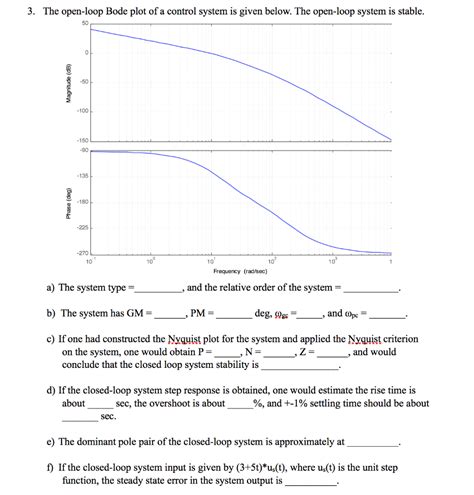Solved 3 The Open Loop Bode Plot Of A Control System Is