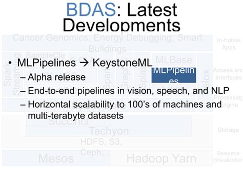 Whats New In The Berkeley Data Analytics Stack Pptx Databases