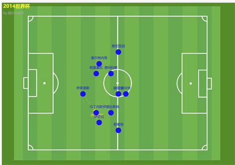 Drawing A Topology · Issue 11363 · Apacheecharts · Github