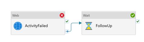 Pipelinefehler Und Fehlermeldung Azure Data Factory Microsoft Learn