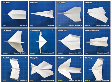 Paper Airplane Designs For Distance And Speed