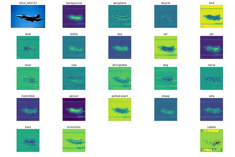 Python Why Is My Keras Model Not Learning Image Segmentation Data Science Stack Exchange