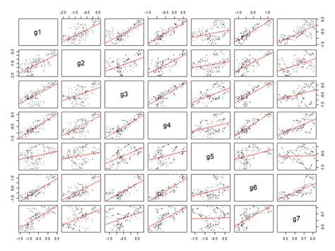 Pair Plots Of Pooled Institution Levels Download Scientific Diagram