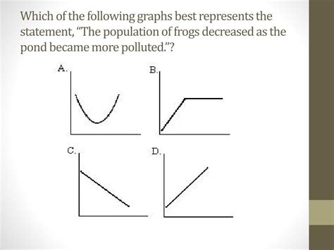 Ppt Qualitative Graphs Powerpoint Presentation Free Download Id 2024431