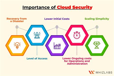 Build A Solid Cloud Computing Security Framework Teach The Cloud