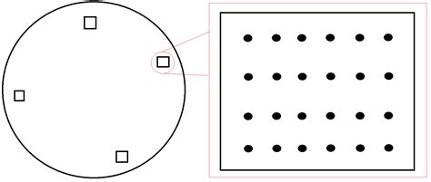 Solved Map Shape Contour Jmp User Community