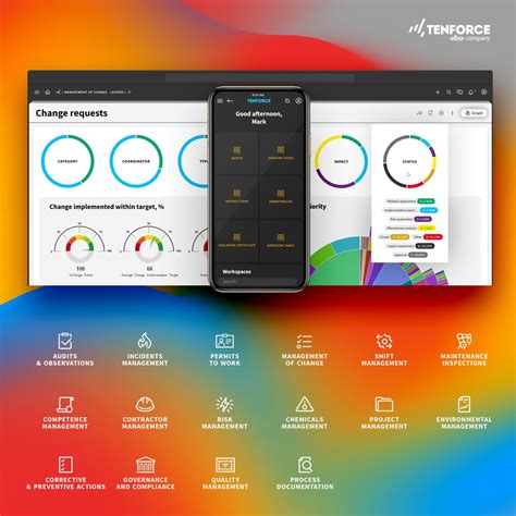 Tenforce On Linkedin Tenforce Software Ehsq Operational Risk Data