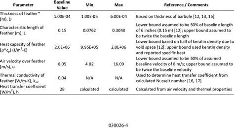 Summary Of Input Parameters Used In The Analytical Model Download Scientific Diagram