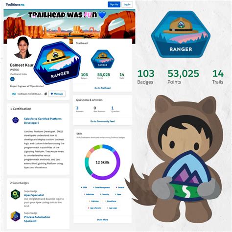 Balneet Kaur On Linkedin Ranger Trailhead Trailblazer Salesforce Salesforcecommunity