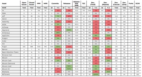 Q GitHub Developer Activity Series Part Digital Asset Research