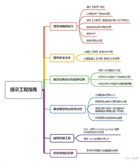 浦语提示词工程实践 csdn博客