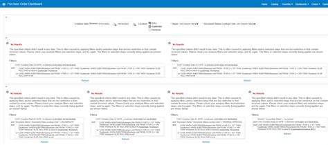 Custom Dashboard Show No Data For Custom Role User — Oracle Analytics