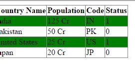 Asp Net Gridview Row Color Change Based On Condition Or Data Using C Net Asp Net Mvc C Net