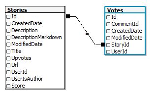C Linq Groupjoin Does Not Generate Expected Sql Stack Overflow