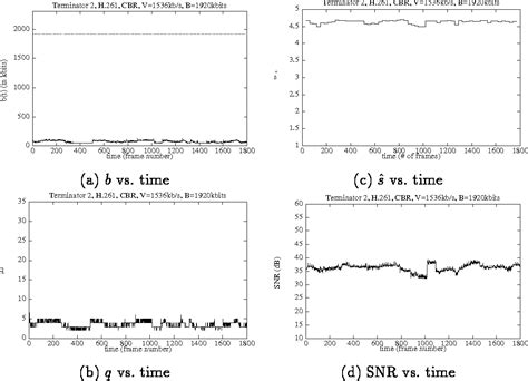 Figure 79 From Characterization Of Quality And Traffic For Various Video Encoding Schemes And