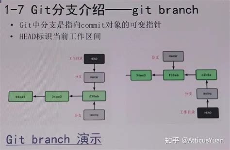 版本控制系统：vss、svn、git 对比 知乎