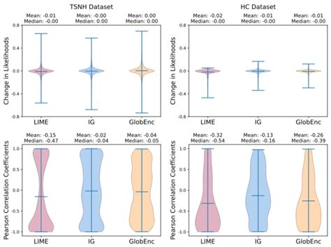 [論文レビュー] Exploring The Plausibility Of Hate And Counter Speech Detectors With Explainable Ai