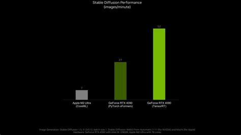 Nvidia Gpus Get Huge Stable Diffusion Performance Boost With New Update