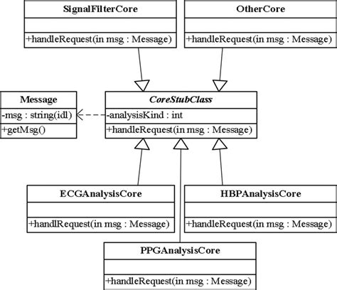 Plug In Algorithm Framework Download Scientific Diagram