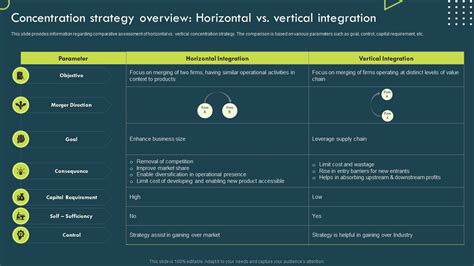 Concentration Strategy Overview Horizontal Vs Vertical Integration