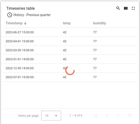 [bug] widget data not loading for previous quarter and previous half year timewindow
