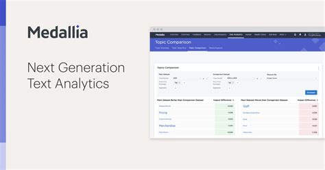 Medallia On Linkedin Text Analytics
