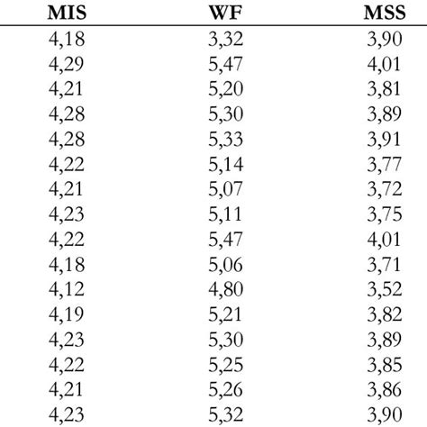 Customer Satisfaction Index Csi Analysis Results Download Scientific Diagram