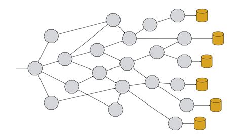 Hoverfly Virtualização de Serviços em Java InfoQ