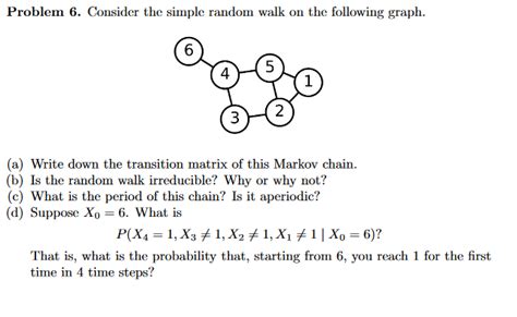 Solved Problem Consider The Simple Random Walk On The Chegg
