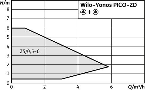 Wilo World 联系我们 威乐集团 职业发展