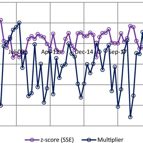Commercial And Industrial Segment Optimal Lagrange Multipliers And
