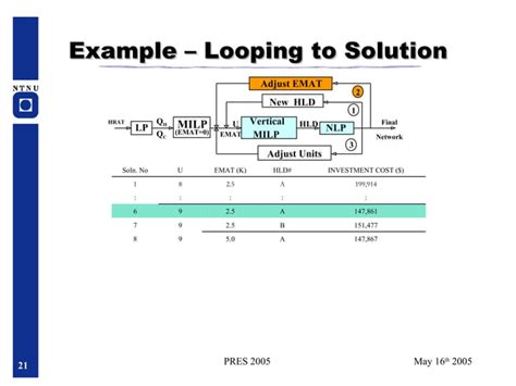 Sequential Framework For Hens Ppt