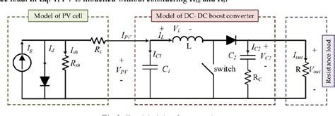 Figure 2 From Particle Swarm Optimization Based Super Twisting Sliding