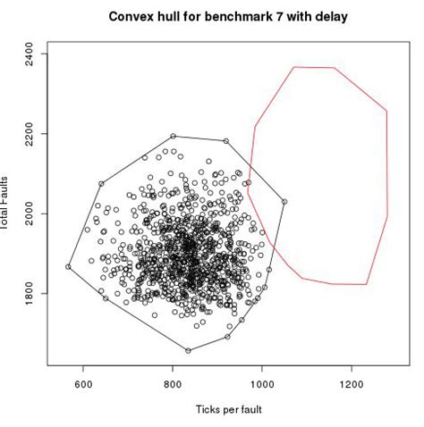 Plotting Two Convex Hulls In R Stack Overflow