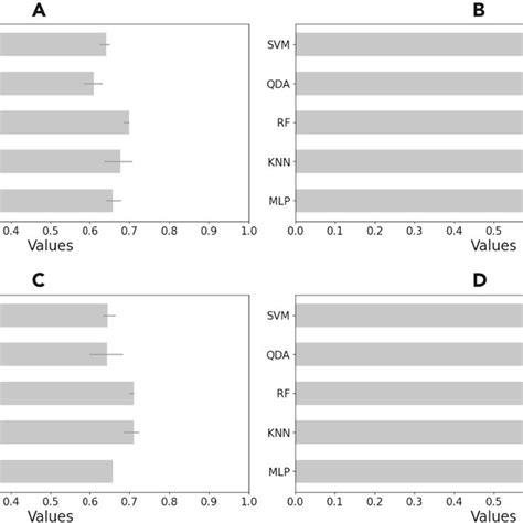Comparative Analysis Of Performance Metrics Across Classifiers The