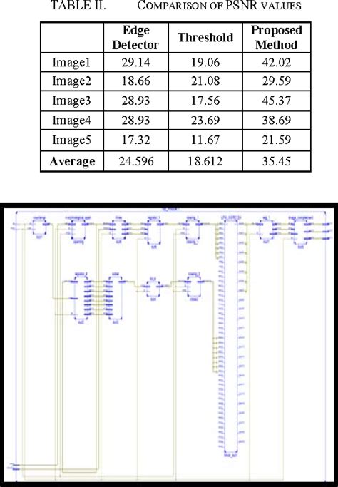 Table Ii From Design And Asic Implementation Of Image Segmentation