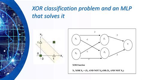 Hands On Machine Learning With Scikit Learn And Tensor Flow By Ahmed