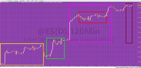 Tutorial 200 Saving Rectangle Information In Csv Files Tradestation