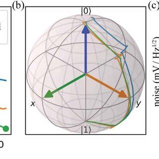 A Simulated Average Gate Infidelity 1F Of A Swap Class Gate As A Download Scientific Diagram
