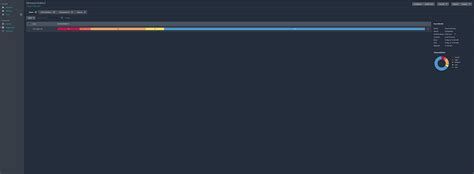 Finding Vulnerabilities In Metasploitable 2 By Sparsh Ladani Medium