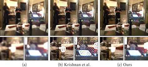 Figure 1 From Deep Convolutional Neural Network For Image Deconvolution