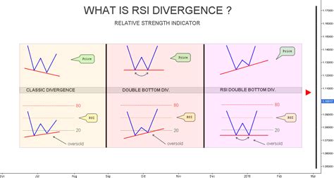 D Bearish RSI Divergence 161 Ext Plus 68 Retracement By