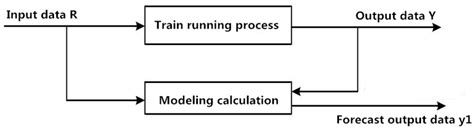 Artificial Neural Network Modeling Logic Structure Download Scientific Diagram