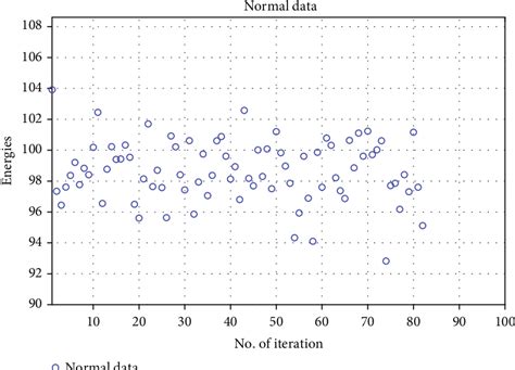 Figure 1 From Support Vector Machine Based Classification Of Malicious