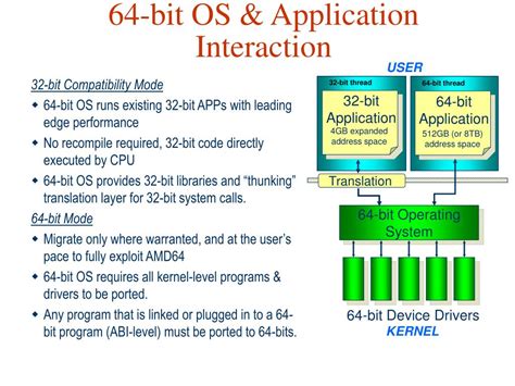 ppt smp 64bit unix and kernel compilation powerpoint presentation free download id 4176748