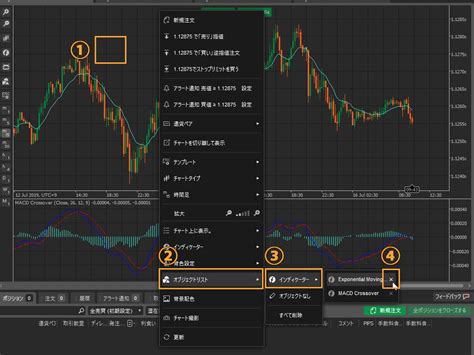 Ctraderでカスタムインジケーターを追加する方法 Forextech