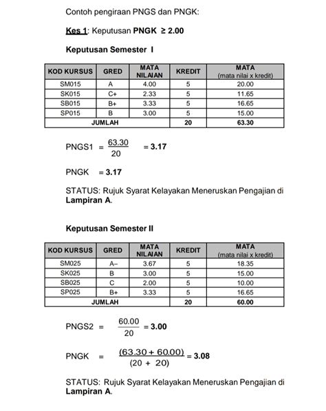 Cara Pengiraan Cgpa Uitm Degree Via Epjj Apa Itu Gpa Dan Cgpa Muaddal Fasal Pointer Satu