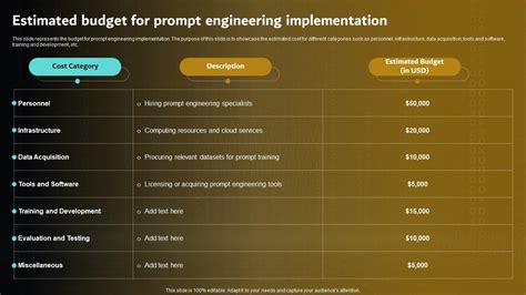 Prompt Engineering For Effective Interaction With Ai V2 Estimated