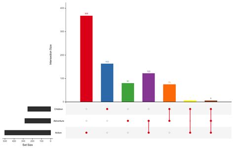 R Use A Color Palette For Matrix Points In Upsetr Stack Overflow
