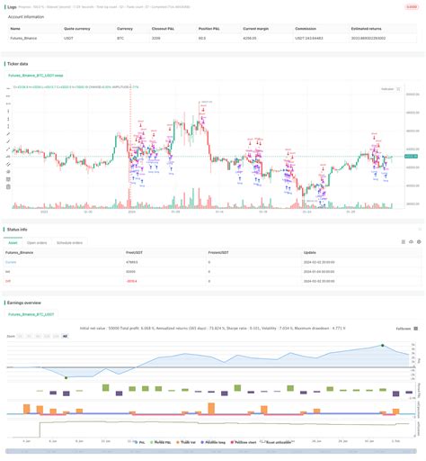 crossover strategy between multiple moving averages by sword red medium